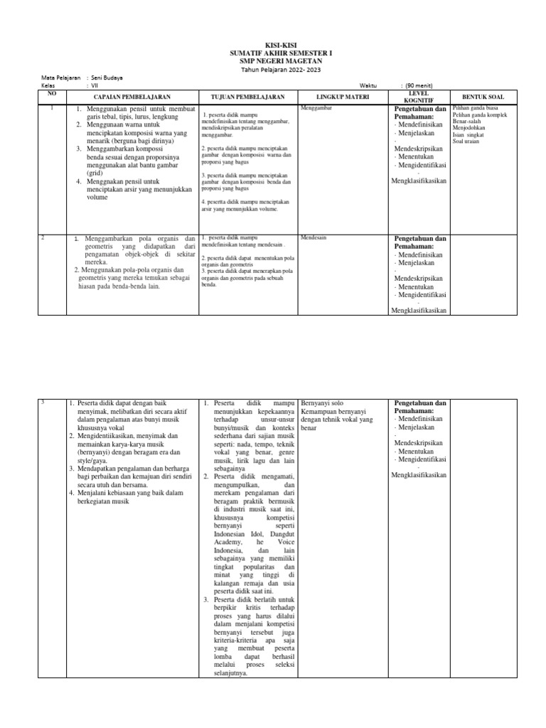 Kisi Kisi Sas&pas Seni Budaya | PDF