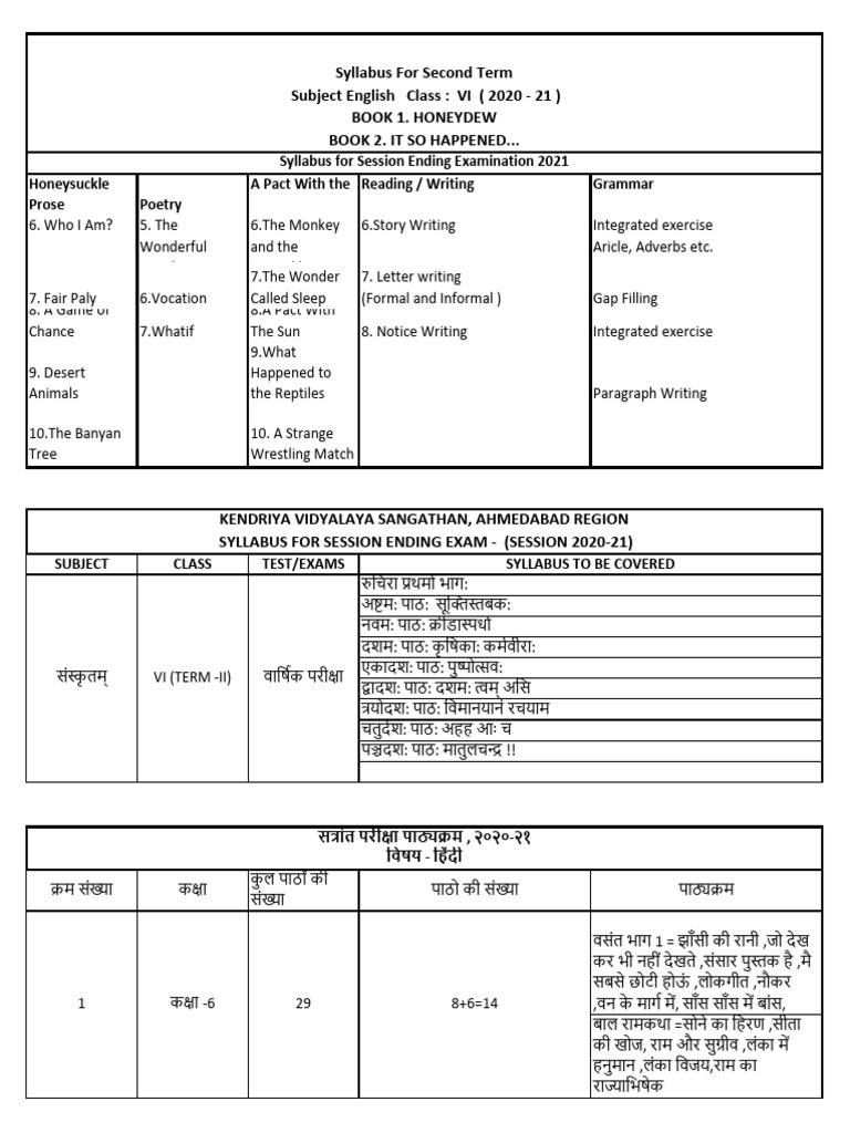 SYLLABUS of Class VI, VII, VIII (Revised) | PDF