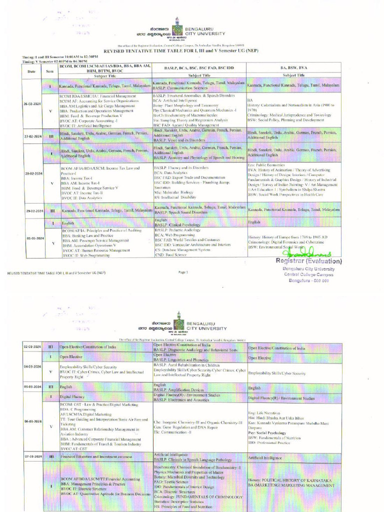 Revised Tentative Time Table I III V UG NEP | PDF