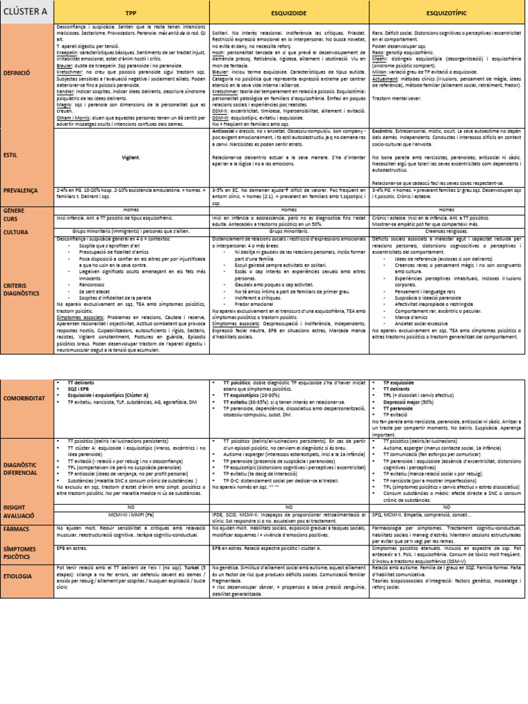 ESQUEMA-gulag-free | PDF