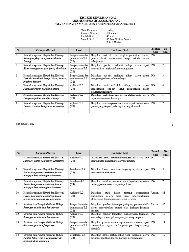 Kisi Kisi Asaj Bio 2024 | PDF