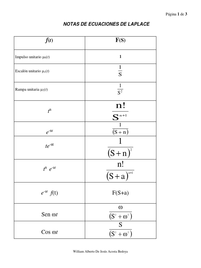 06-Transformada de Laplace - Ecuaciones para Modelamiento | PDF | Ingenieria Eléctrica ...
