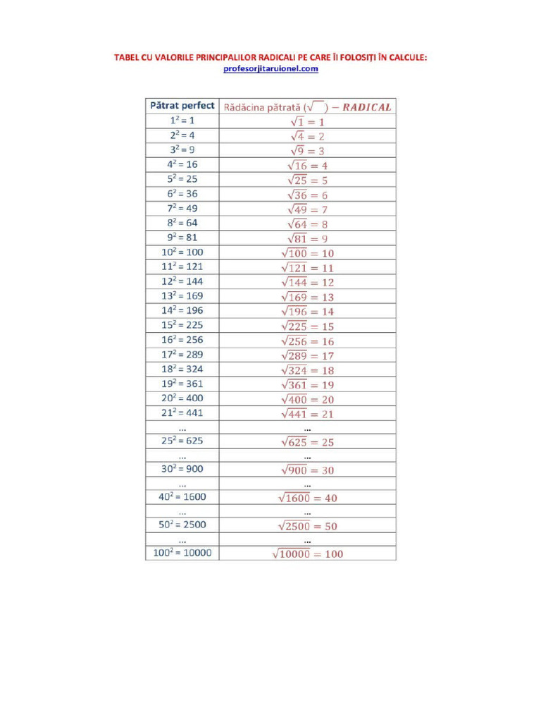 PUTERI-RADICALI | PDF