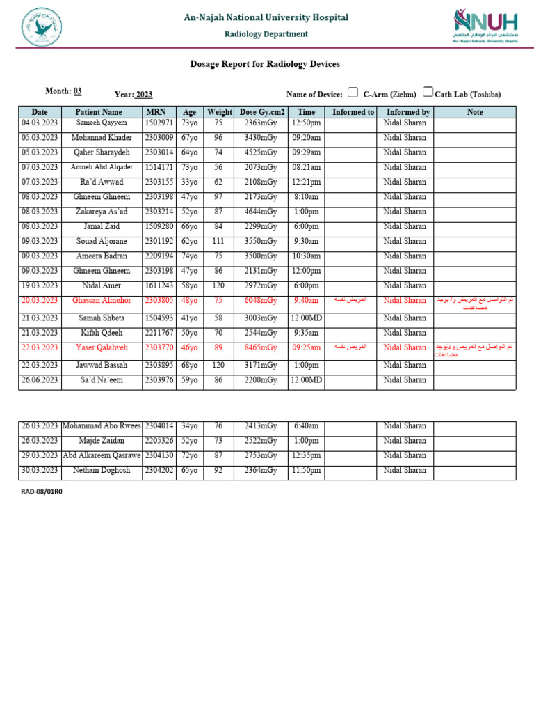 Dosage Report For Cath Lab Patients in 03.2023 | PDF | Radiology