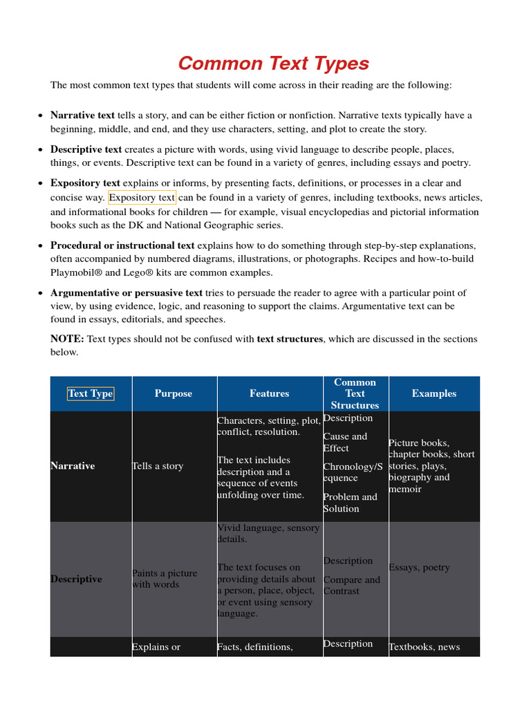 Text Types | PDF | Essays | Human Communication