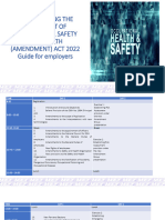 Occupational Safety and Health Act 1994 [Act 514]_Reprint Version (1.6. ...