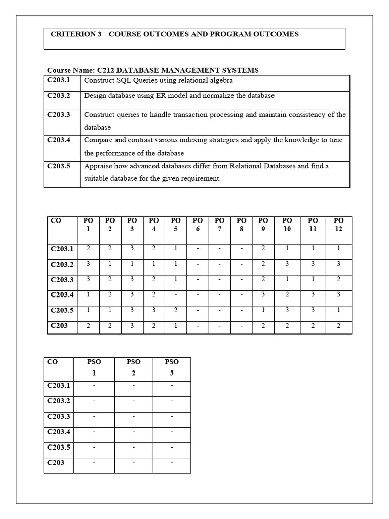 Co Po Mapping 2021 REG - DBMS AND LAB | PDF | Technology & Engineering