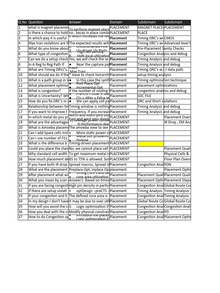 Placement | PDF | Digital Electronics | Electronics