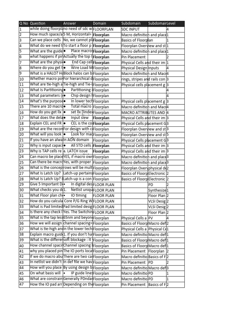 Floorplan | PDF | Integrated Circuit | Computer Engineering