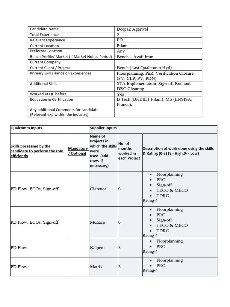 Deepak Agarwal - CV - QC - Format | PDF | Electrical Engineering ...