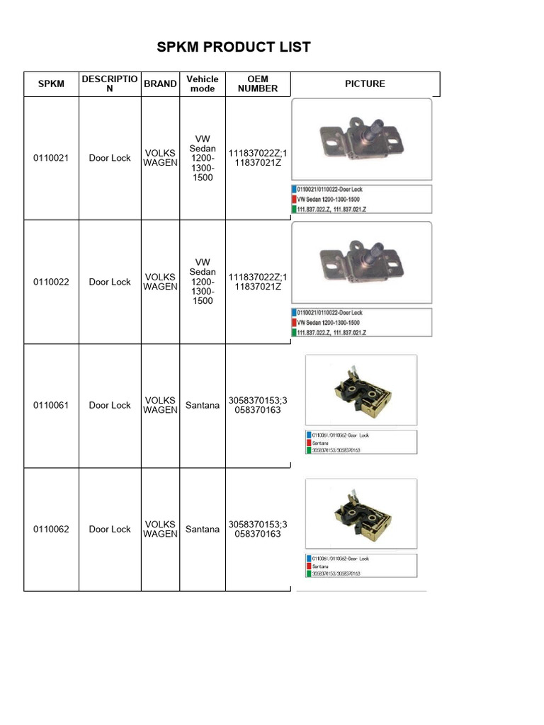 Products-SPKM VW | PDF