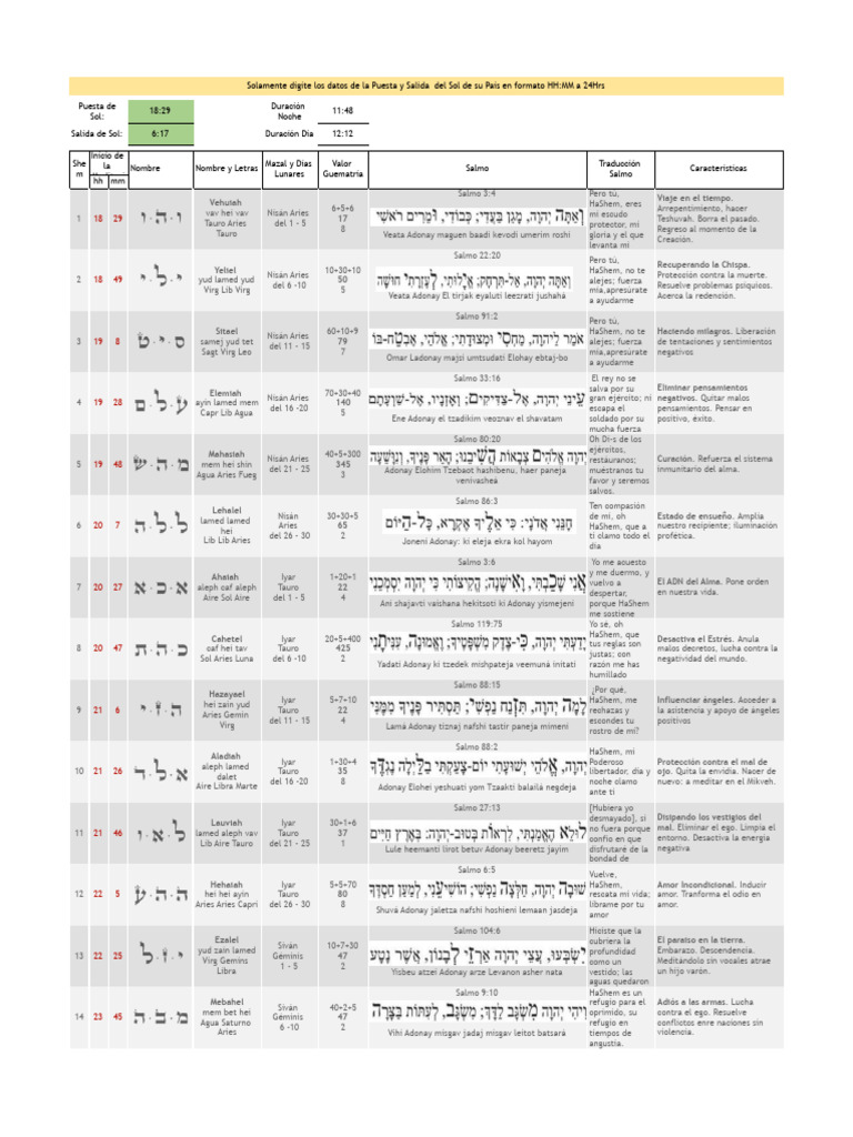 Cálculo de Horas de Los Shem | PDF
