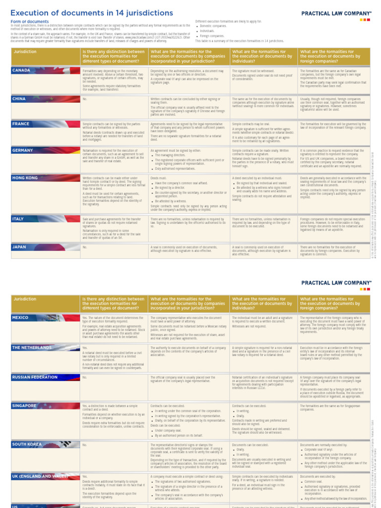 Document Execution in 14 Jurisdictions | PDF | Notary Public | Deed