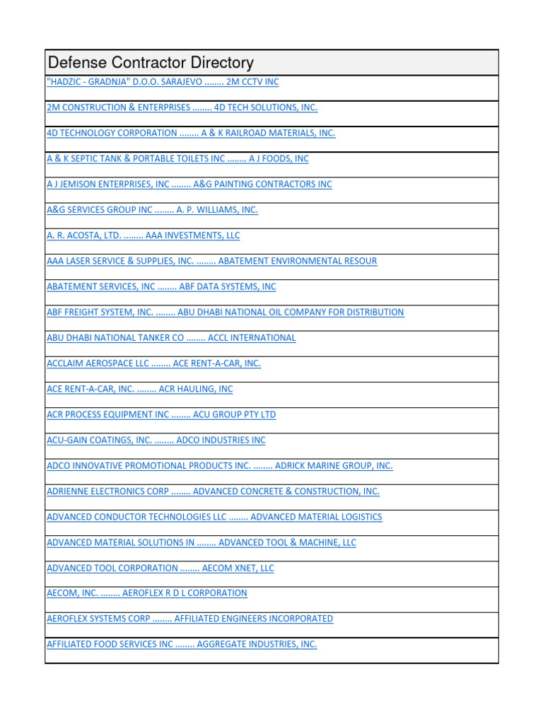 Defense Contractors List 1700326438 | PDF | Business | Technology ...
