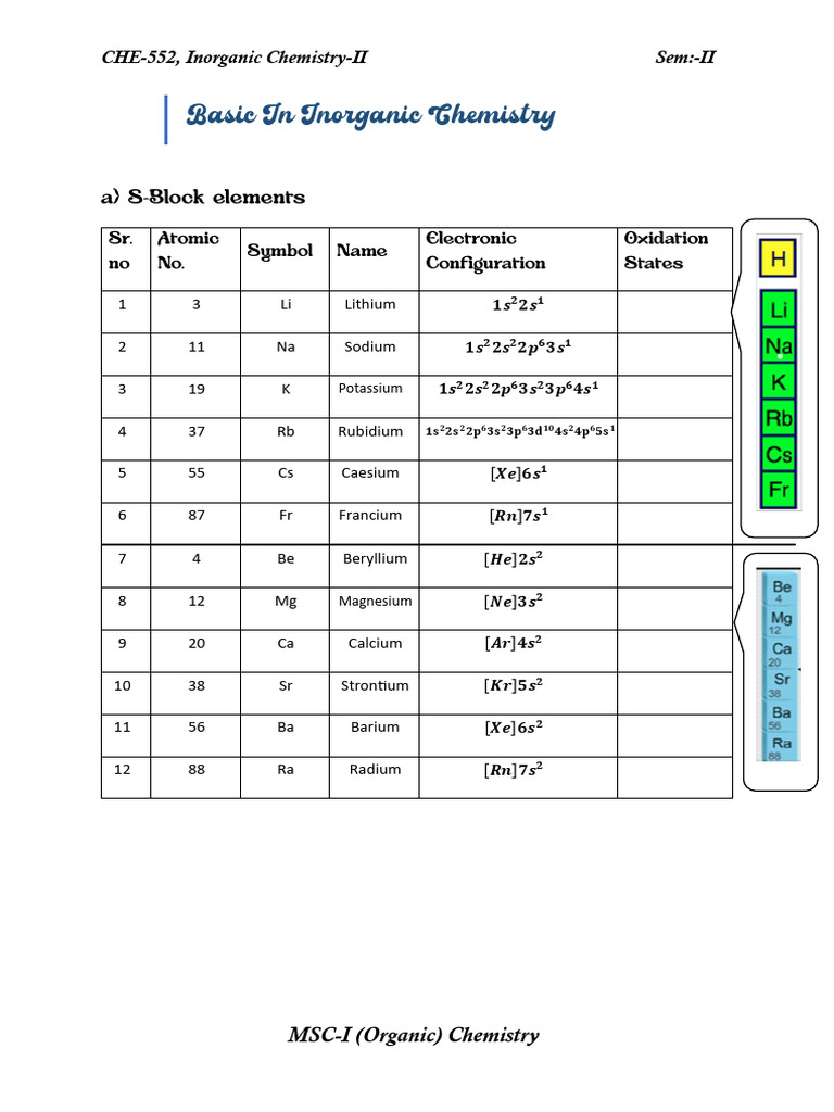 Inorganic Chemistry-II Elements Guide | PDF | Metals | Atoms