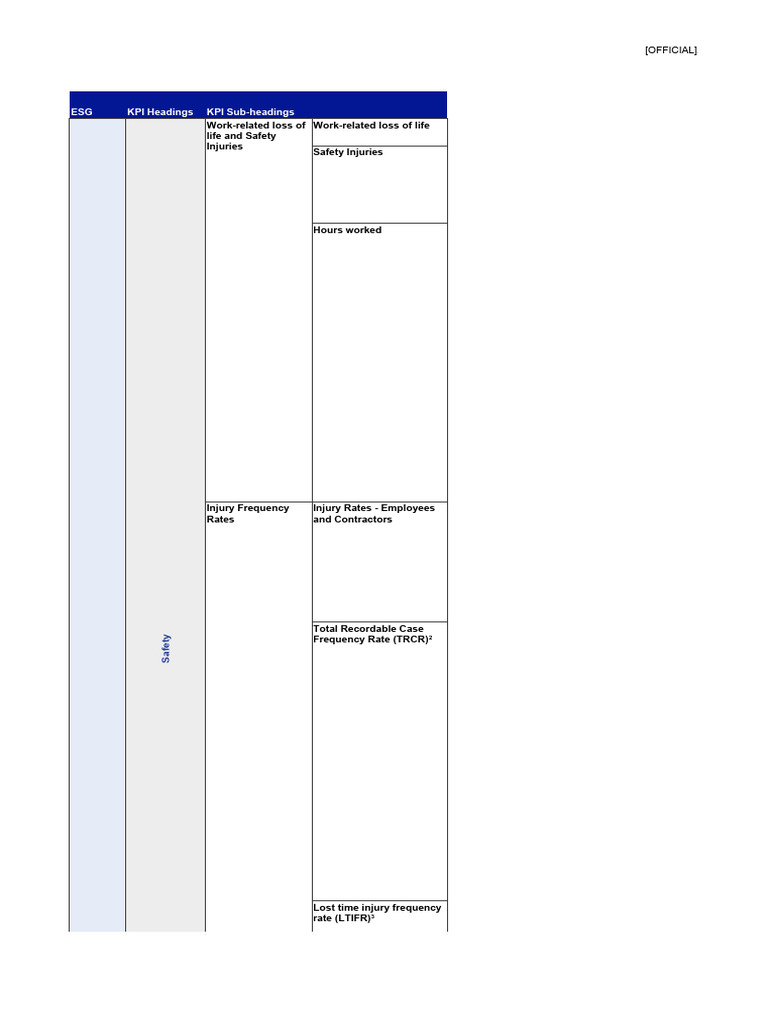 Sustainability Report 2022 Data Tables | PDF | Waste | Climate Change ...