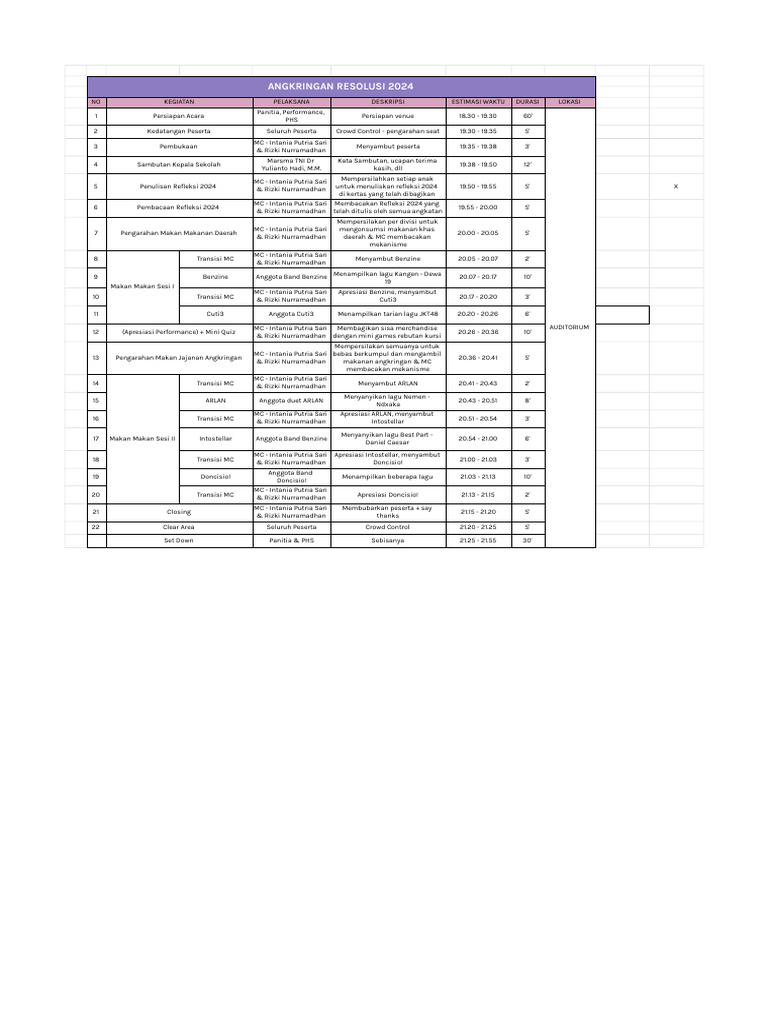 Acara Resolusi 2024 ALL - RUNDOWN PLAN B - Pake Ini | PDF