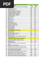 Phic RVS Codes 2024 | PDF | Glaucoma | Ophthalmology