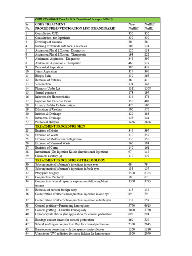 CGHS Chandigarh Rate List 2014 | PDF | Heart Valve | Aorta