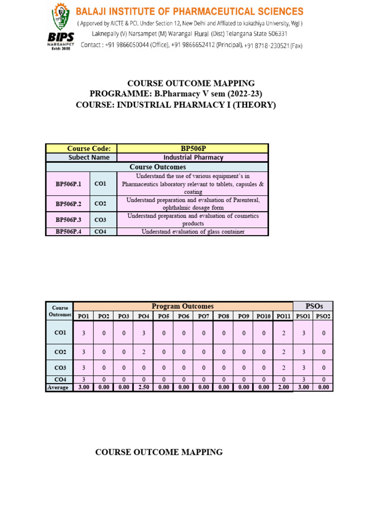 Course Outcome Mapping (Ip-I) | PDF | Pharmacy | Medicine