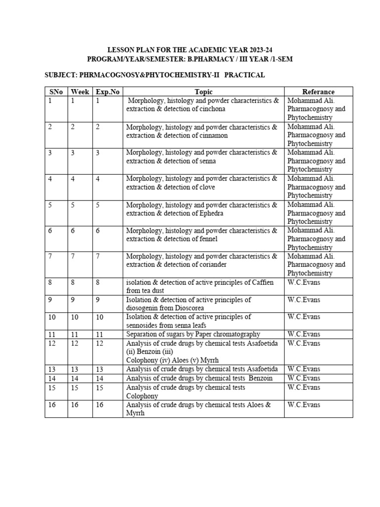 cognosy practical | PDF | Pharmacognosy | Medicinal Chemistry