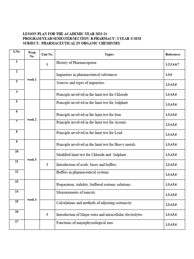 Lesson Plan For The Academic Year 2023-24 | PDF | Electrolyte | Potassium