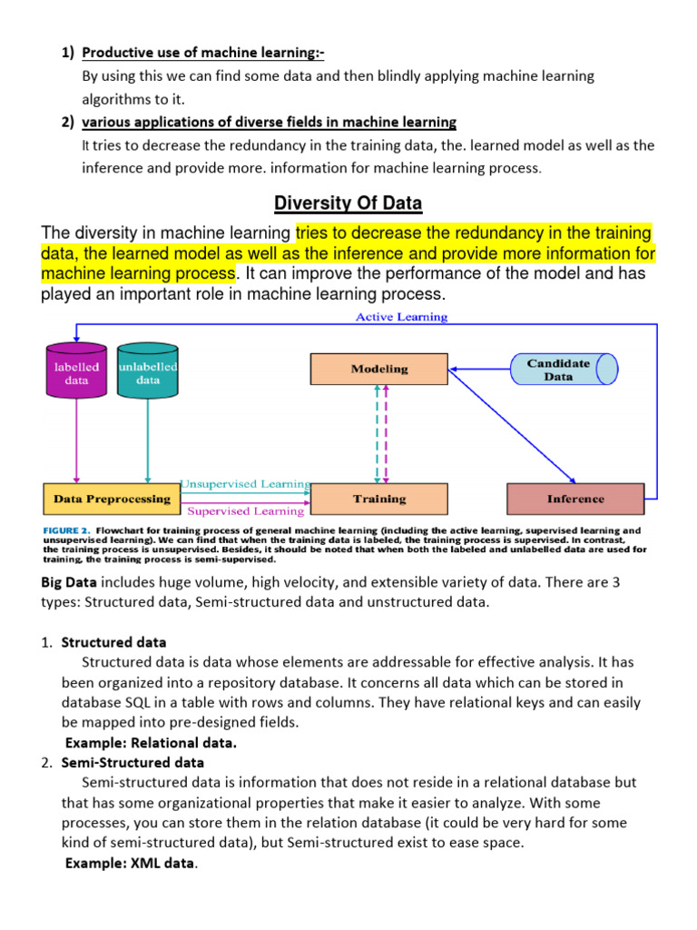Mid-1 ML | PDF | Mean Squared Error | Coefficient Of Determination