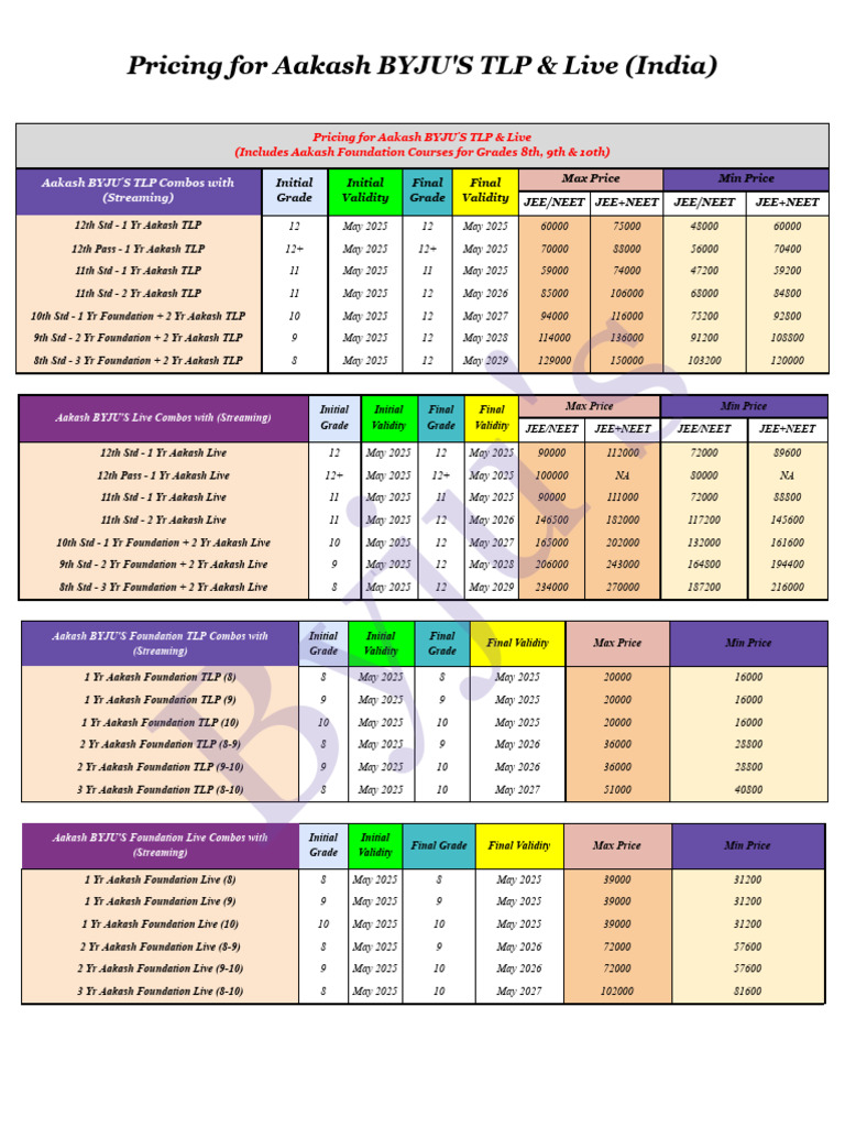 Aakash BYJU'S Course Pricing Update | PDF