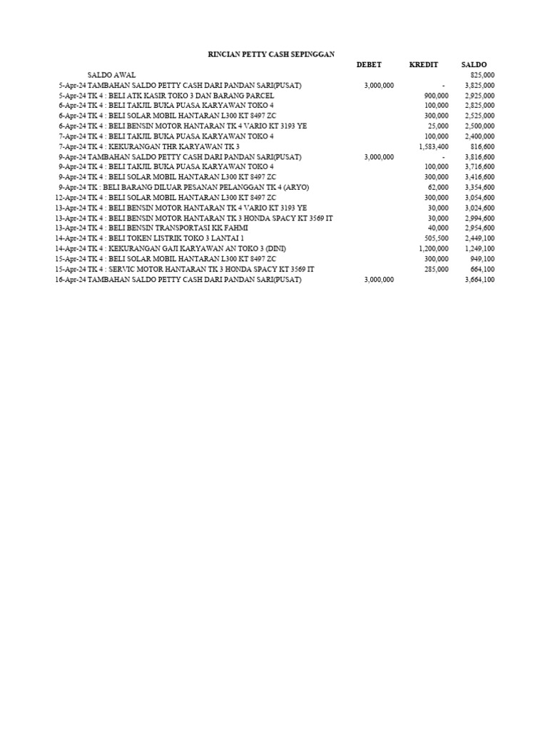 Petty Cash | PDF | Bisnis | Griya & Taman