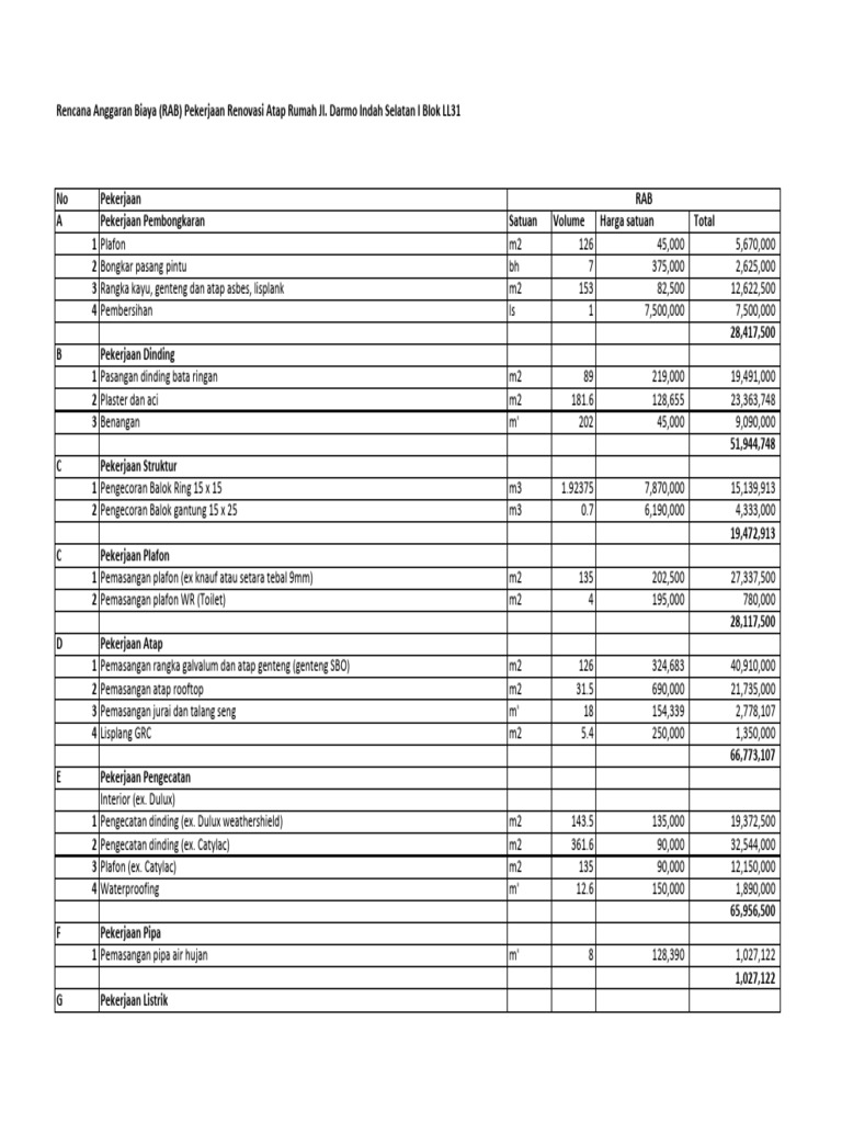 RAB Renov Atap | PDF | Teknologi & Rekayasa