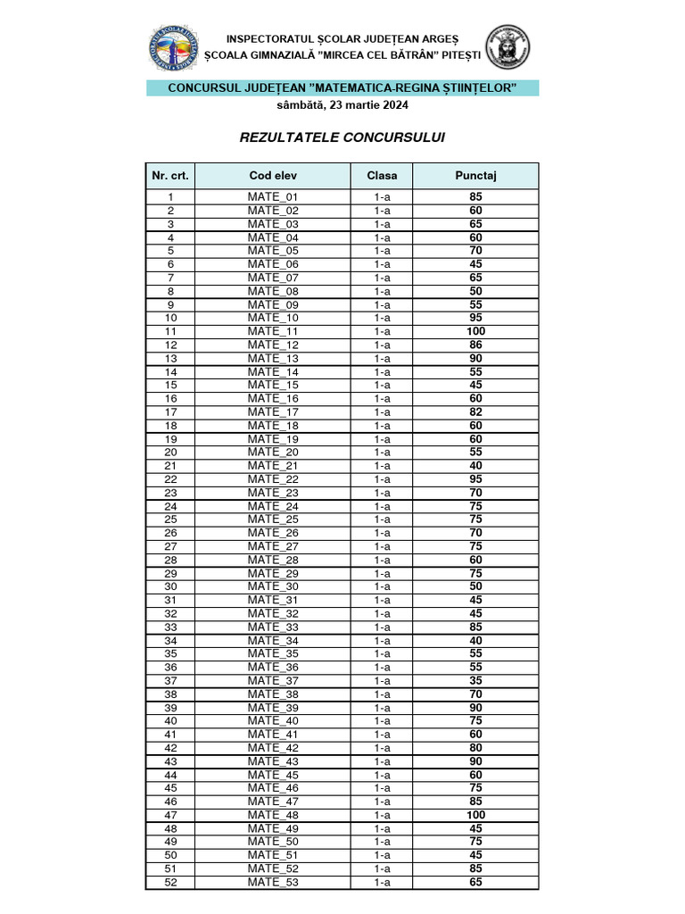 Rezultate_2024_1 | PDF