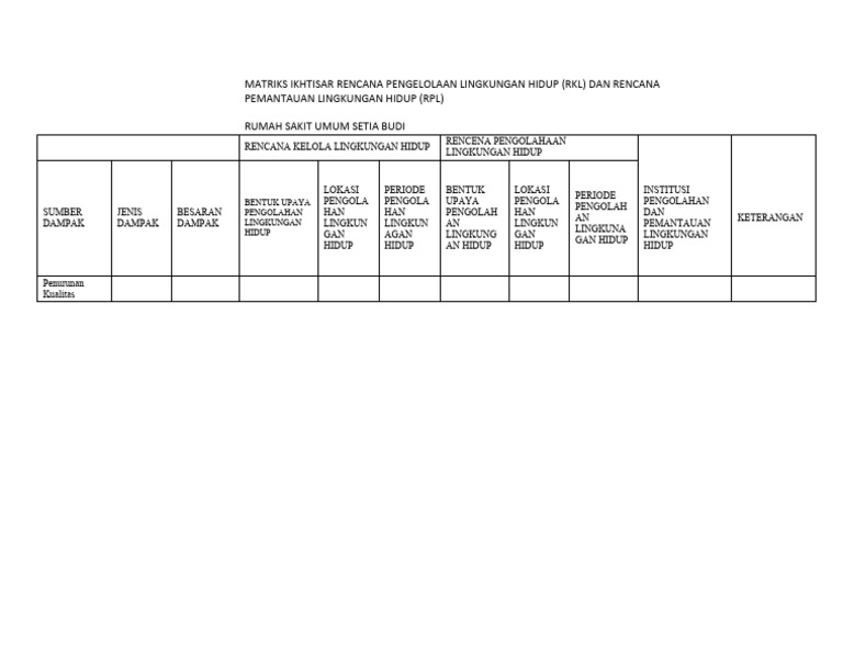 Matriks Ikhtisar Rencana Pengelolaan Lingkungan Hidup | PDF