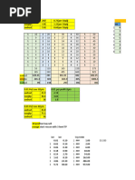 Army Fitness Test score tables | PDF