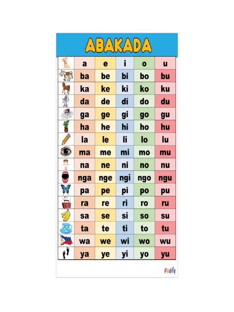 Abakada 24 | PDF