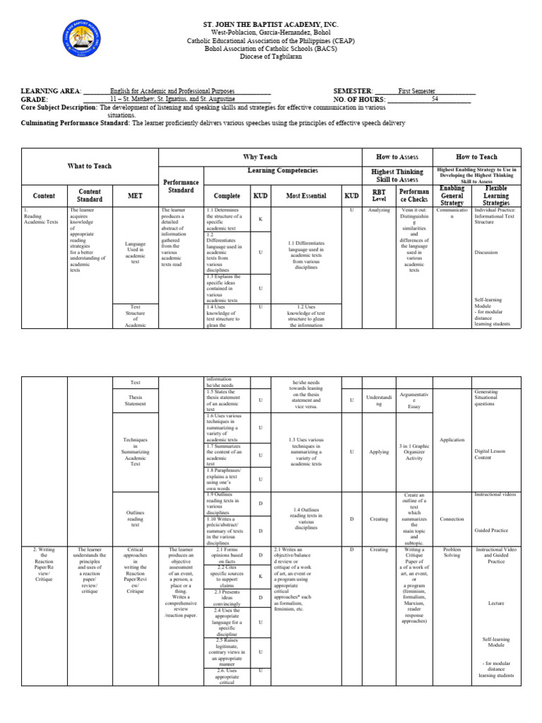 Oral Communication 11 FIDP | PDF | Learning | Human Communication