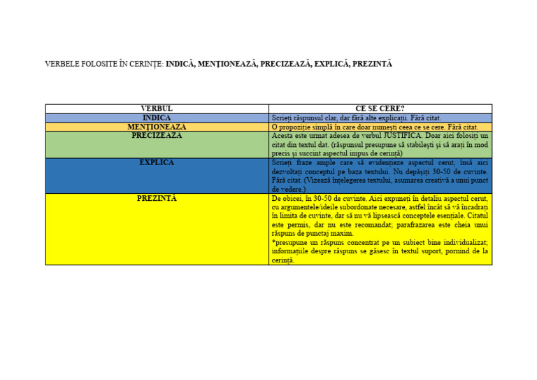 Tipuri de Verbe Utilizate În Cerințe | PDF