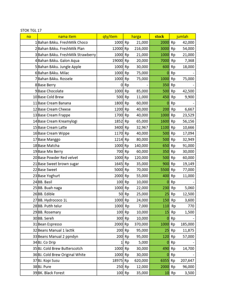 Nilai Stok Akhir Tgl17 | PDF | Foods | Cuisine