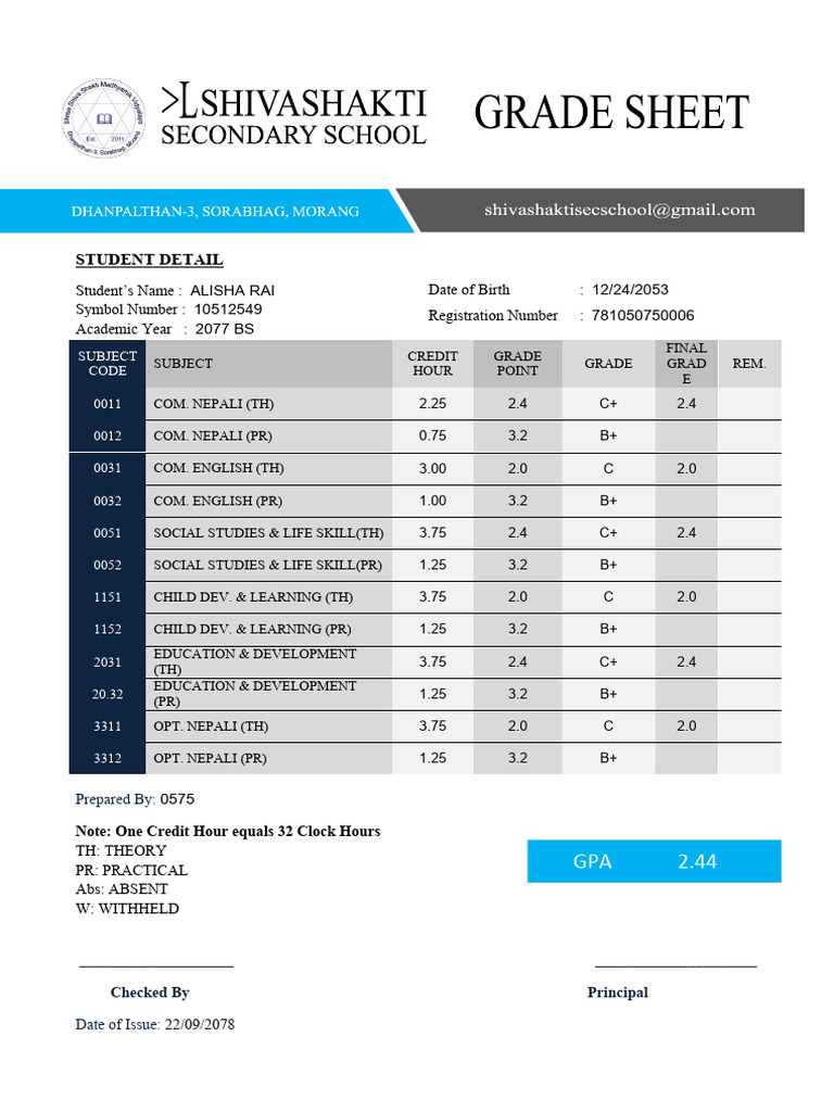 Marksheet Nepali | PDF | Course Credit | Academia
