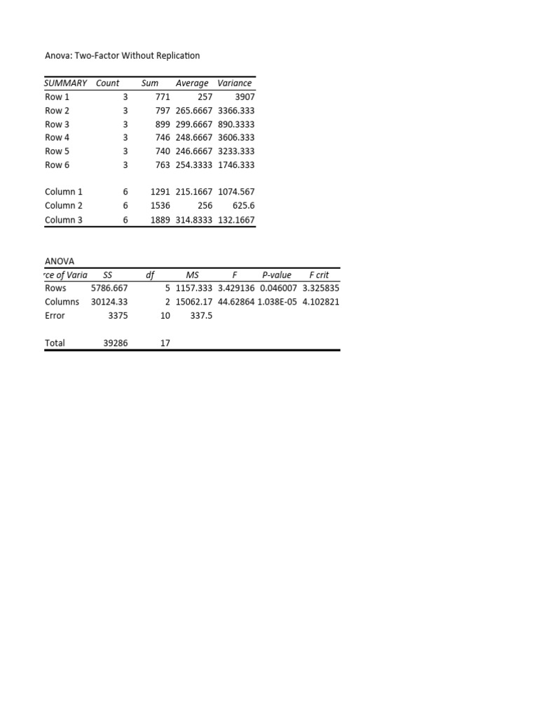Two Way Anova | PDF