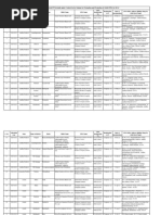 Statewise List of Empanelled CBBOs | PDF | Agriculture