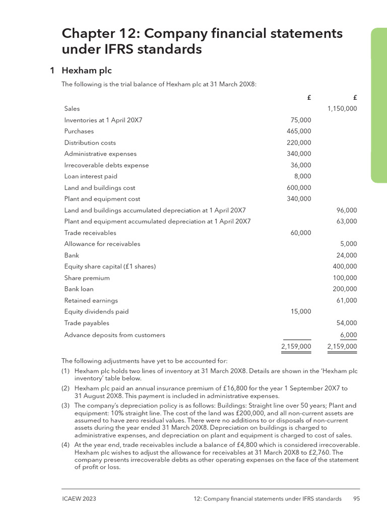 ICAEW-Accounting-QB-2023-chapter 12 | PDF | Depreciation | Expense