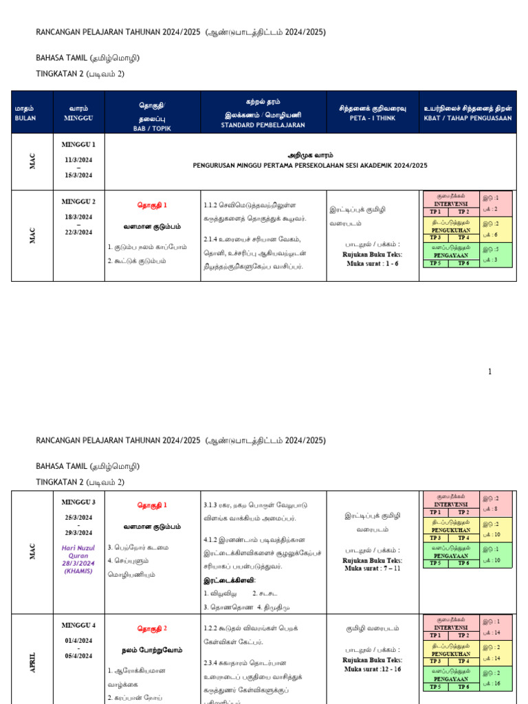 RPT BT T2 2024 | PDF