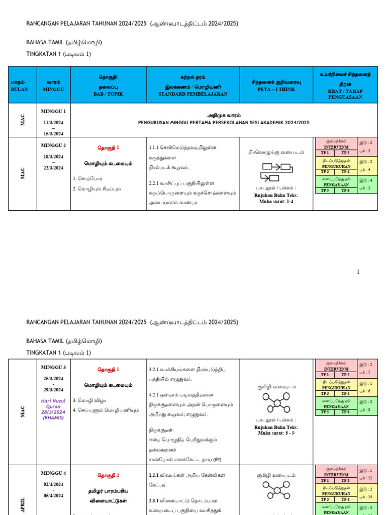 RPT BT T1 2024 | PDF