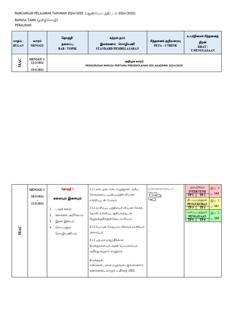 RPT BT Peralihan | PDF
