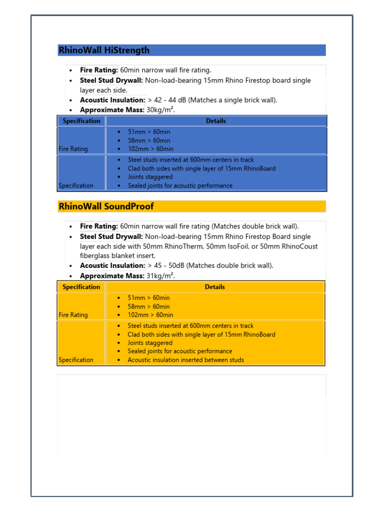 RhinoWall 1st Slides | PDF | Wall | Drywall