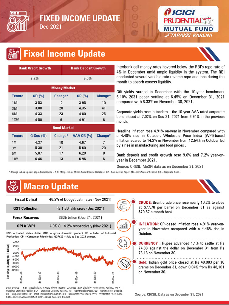 December 2021 Fixed Income Overview | PDF | Investment Fund | Investing