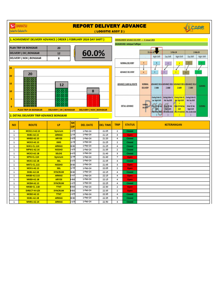 MONITORING ADVANCE DELIVERY 1 FEBRUARY 2024 | PDF