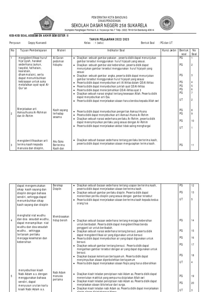 Ksisi Kisi ASAT Kelas 1 Sem 2 | PDF