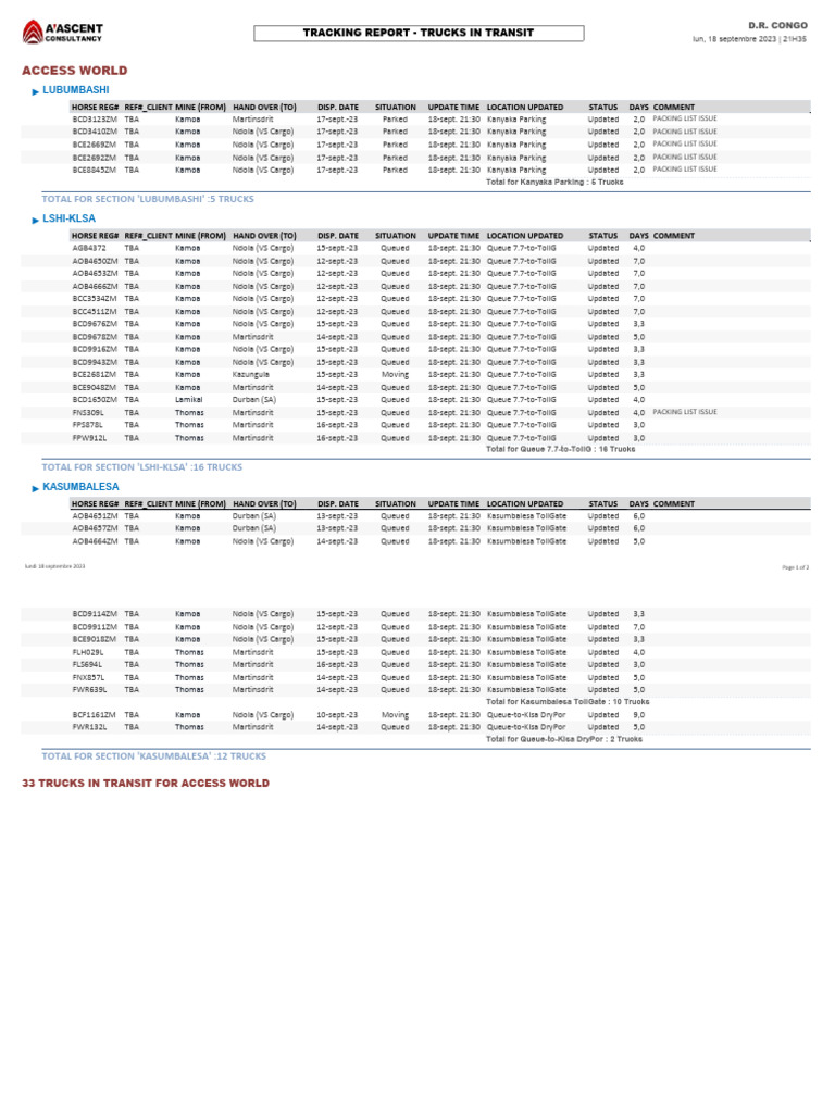 Access World Tracking Report 2023.09.18 | PDF