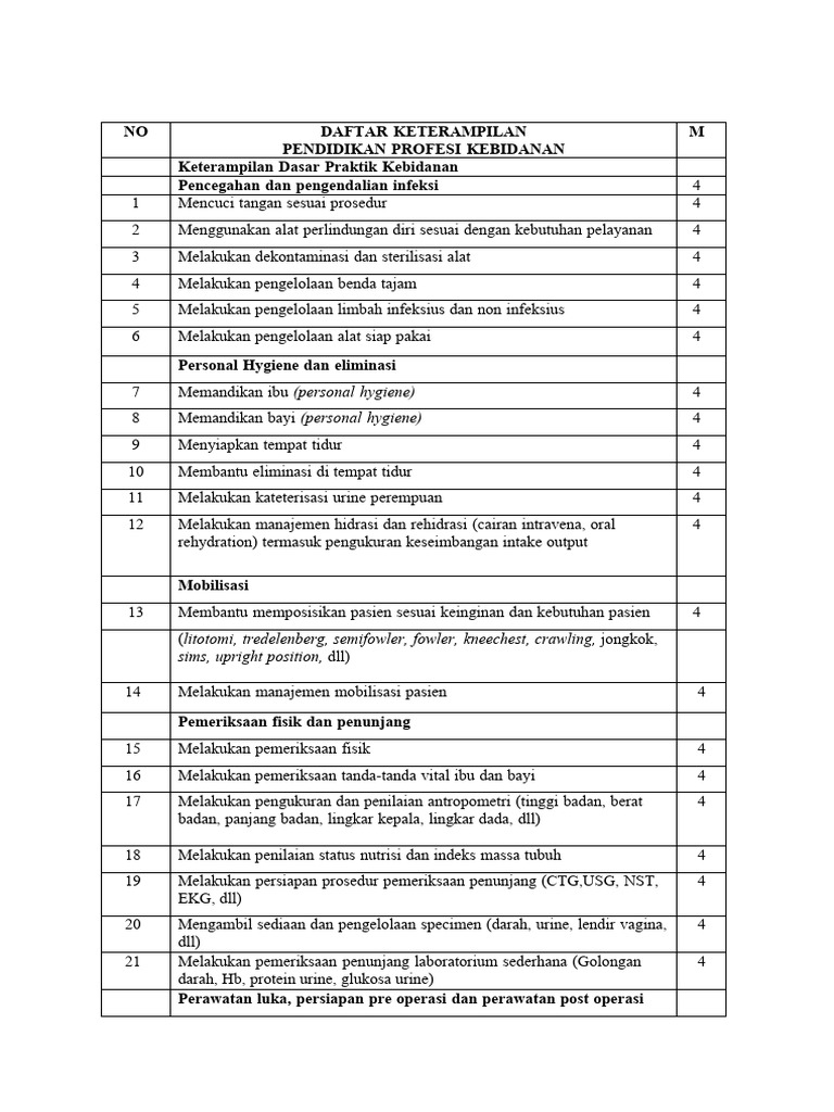 Daftar Kompetensi Minimal Sesuai AIPKIND | PDF